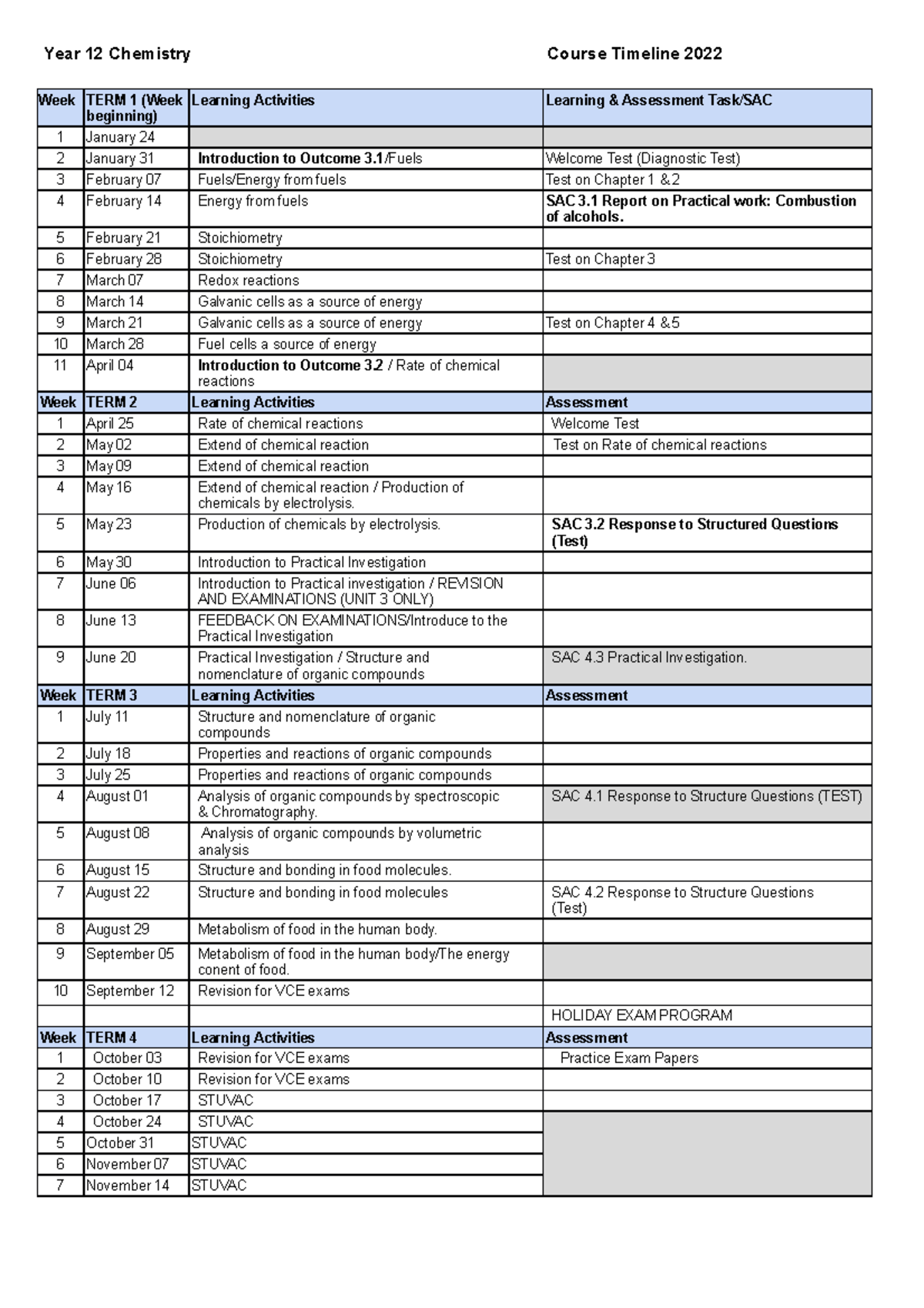Unit 3 & 4 Chemistry Overview 2022 - Year 12 Chemistry Course Timeline ...