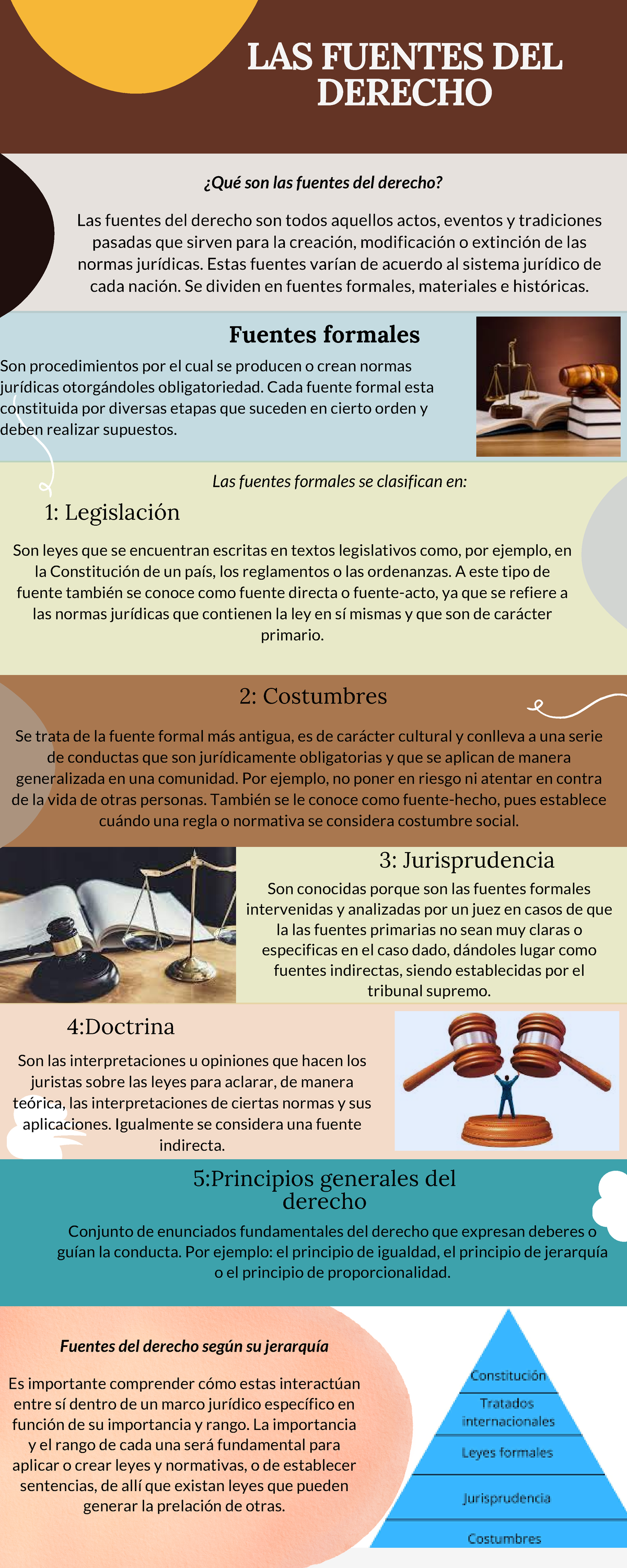 Infografiafuentesdelderecho 32 resumern del derecho - Se trata de la ...