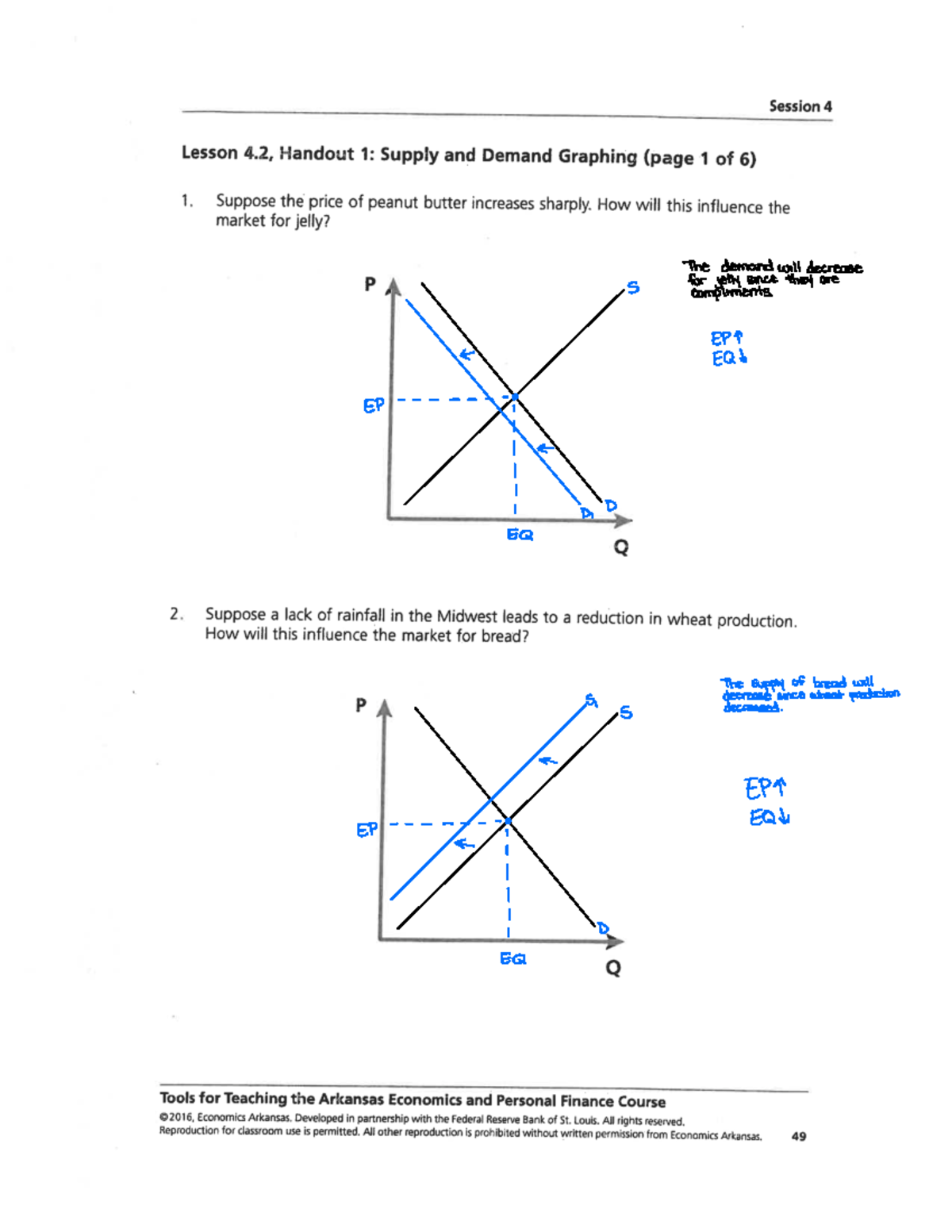 G-Supply and Demand Graphs - Thedemandwilldecrease S ...