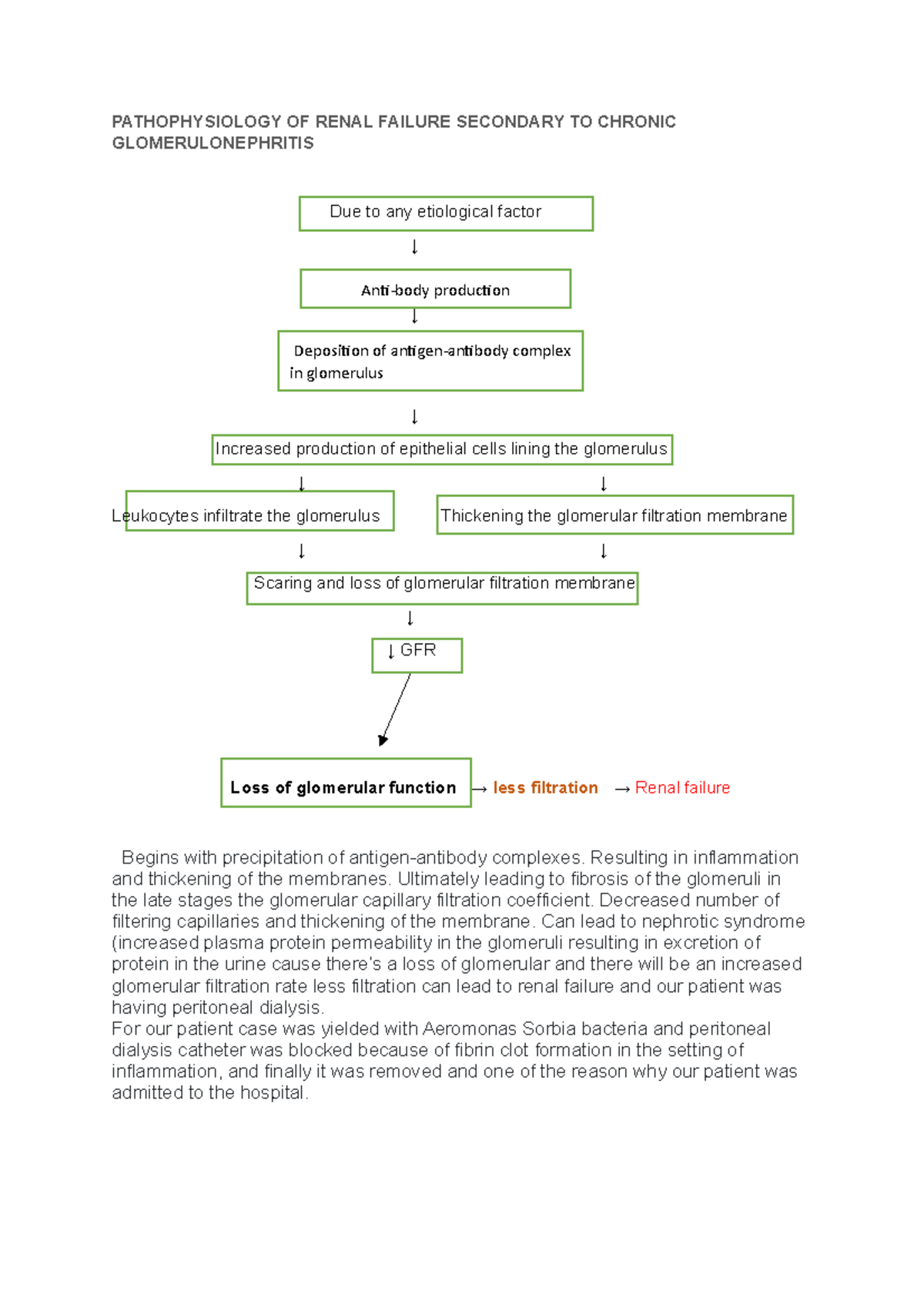 Pathophysiology OF Renal Failure Secondary TO Chronic ...