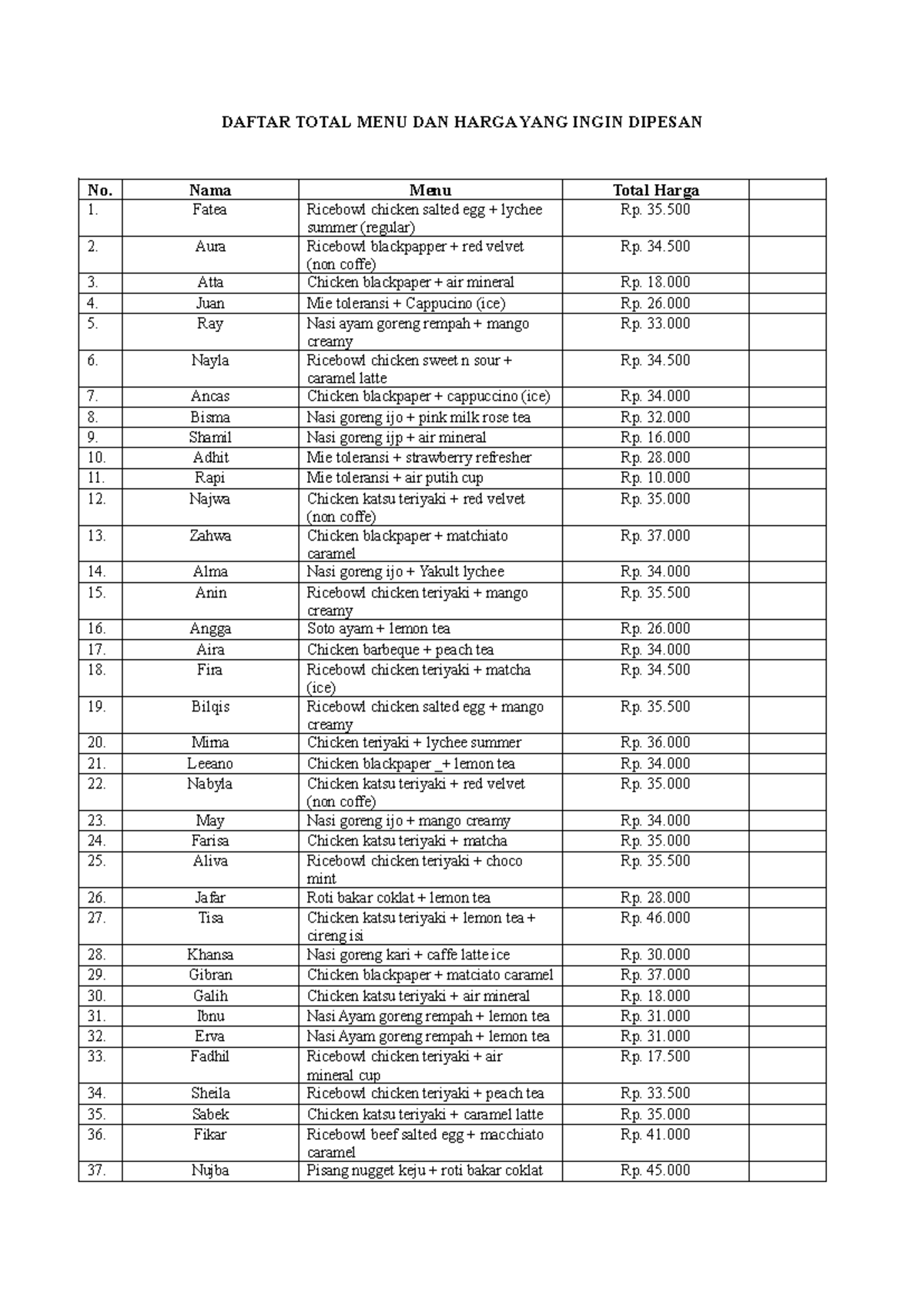 Daftar Total MENU DAN Harga YANG Ingin Dipesan new - DAFTAR TOTAL MENU ...