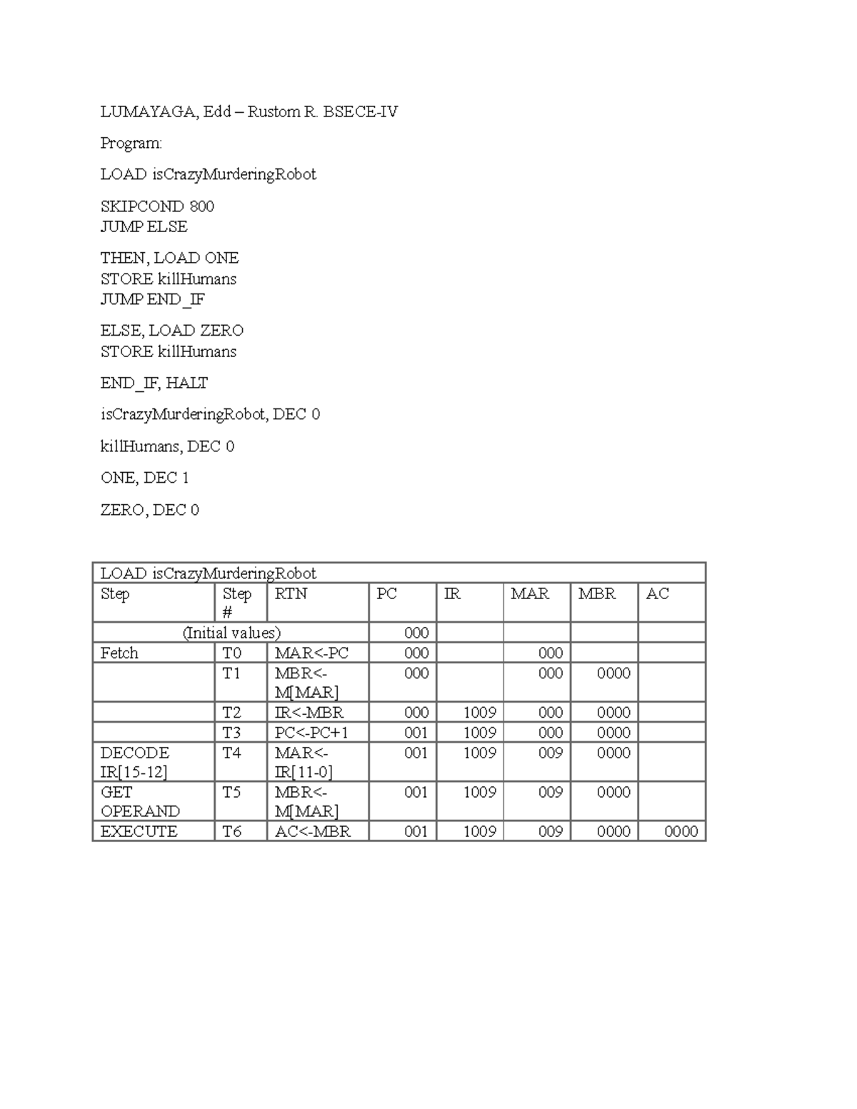 180 assignment - LUMAYAGA, Edd – Rustom R. BSECE-IV Program: LOAD ...