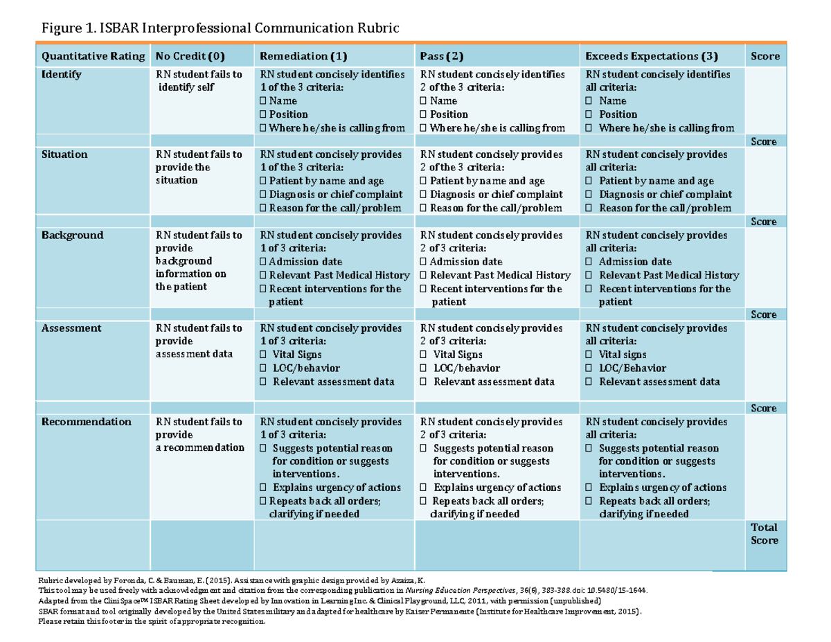 Isbar Evaluation - Figure 1. ISBAR Interprofessional Communication ...