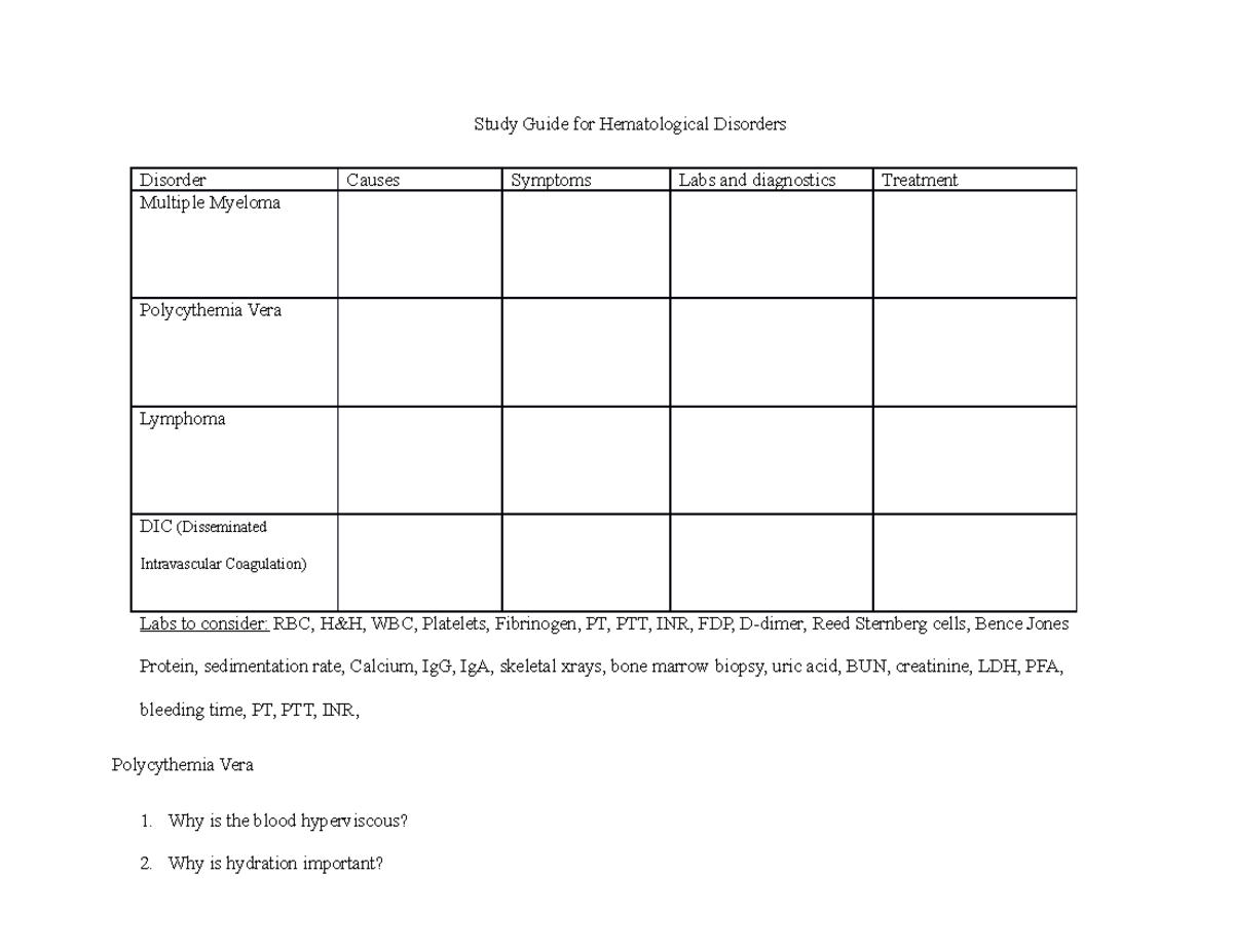 Hematological Disorders Study Guide - Study Guide for Hematological Disorders Disorder Causes ...