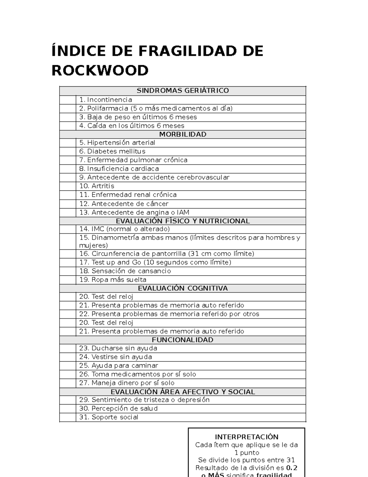 Indice de fragilidad - ÍNDICE DE FRAGILIDAD DE ROCKWOOD SINDROMAS ...