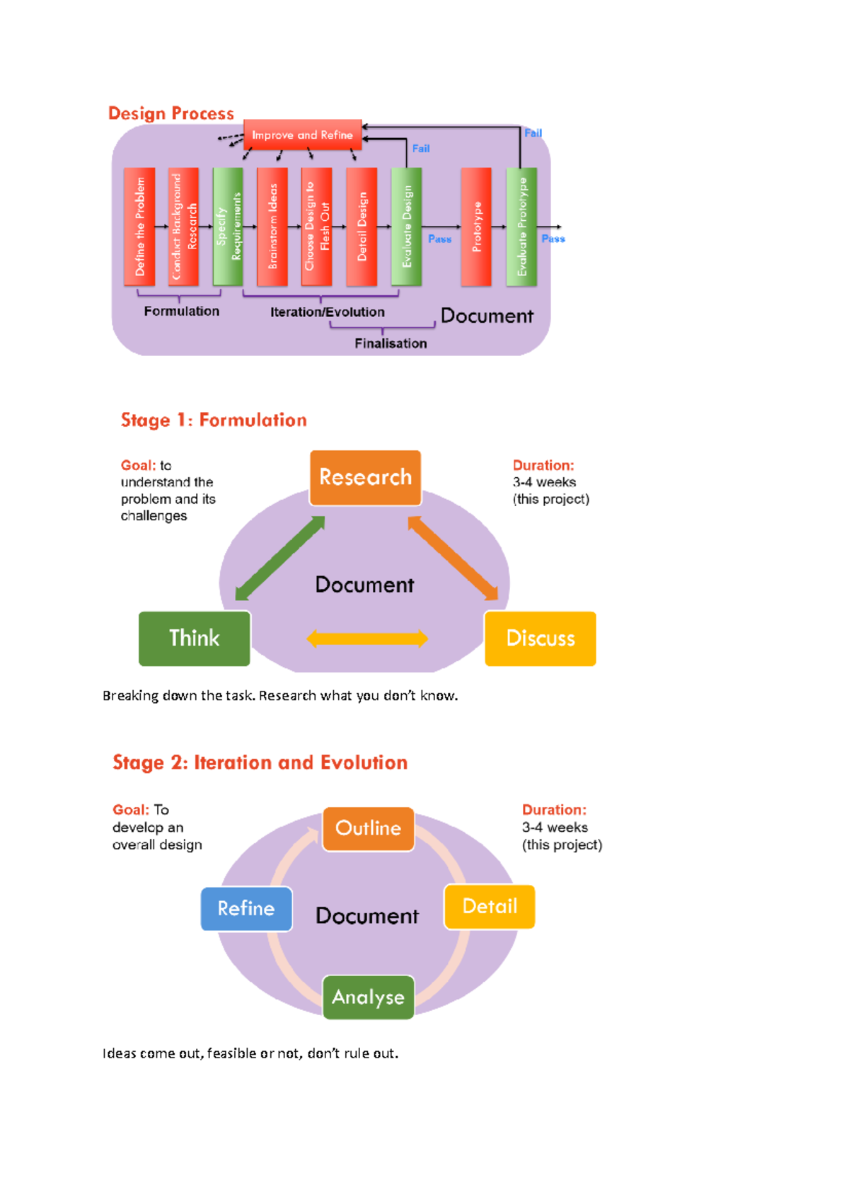 Lecture 2 Notes - Design process, design input, output, V&V - Breaking ...