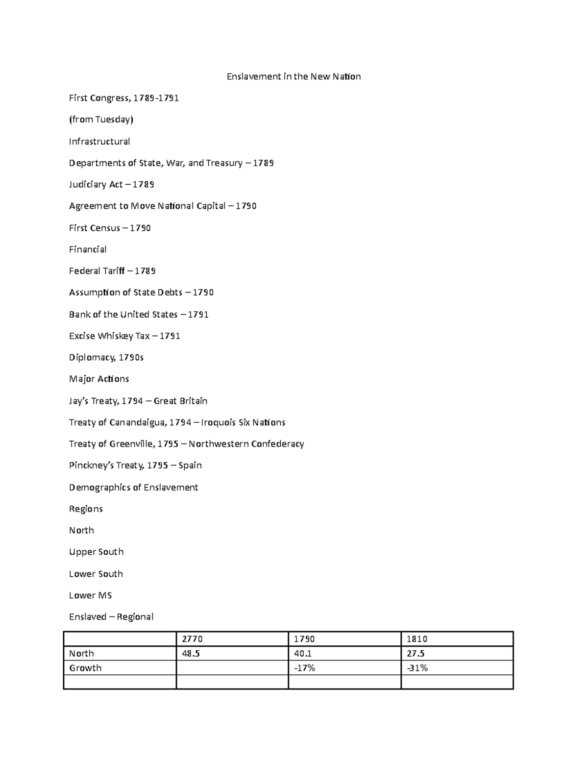 H1100 Enslavement in the New Nation Lecture Notes - Enslavement in the ...