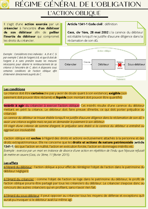 La cession de dette - Débiteur cédant Débiteur cessionnaire Créancier ...