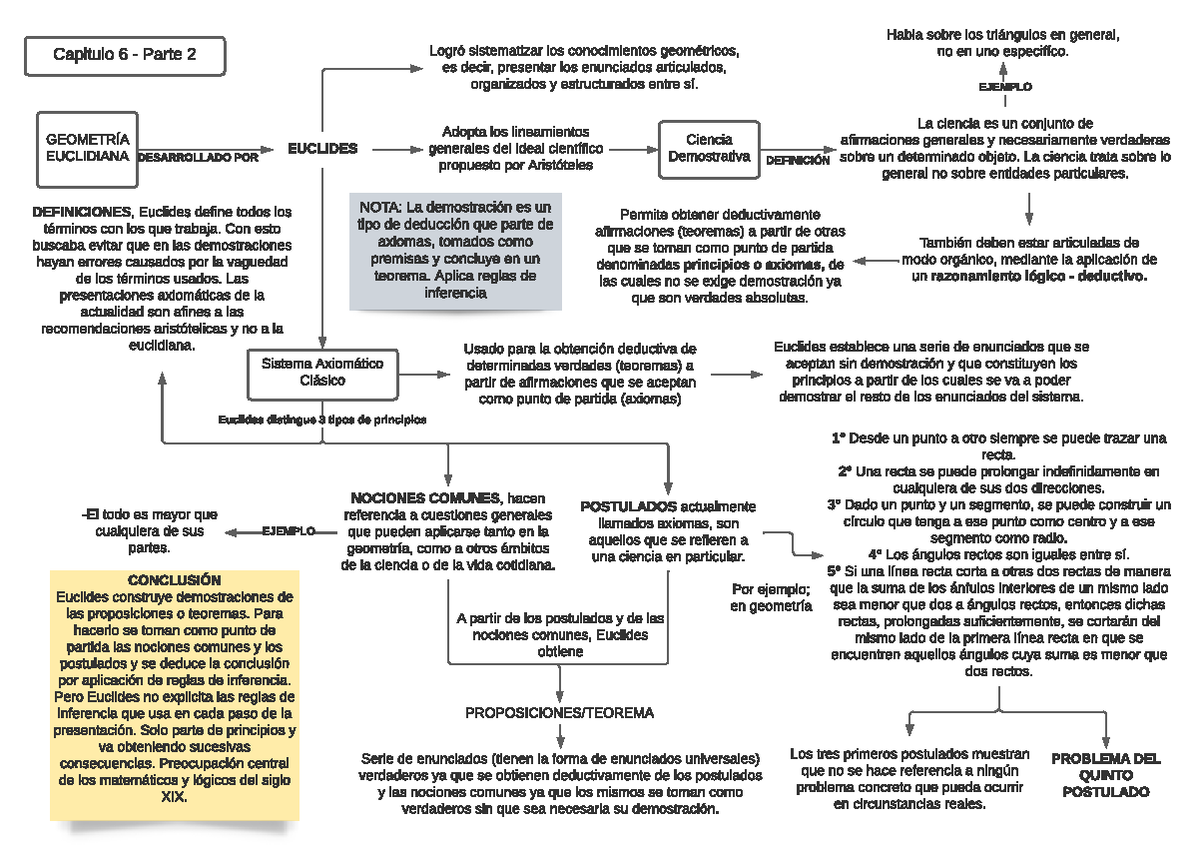 Captulo 6 parte 2 - ipc cap 6 - A partir de los postulados y de las ...