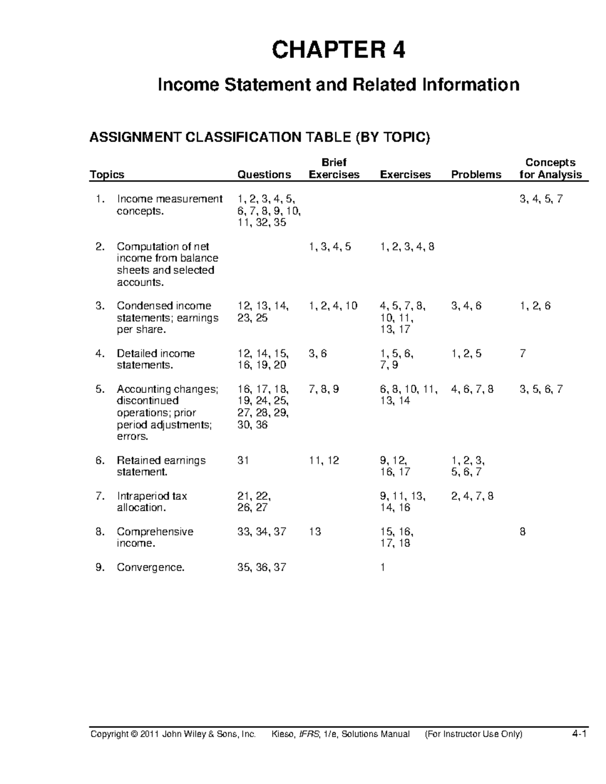 Chapter 4 income statement and related information - CHAPTER 4 Income ...