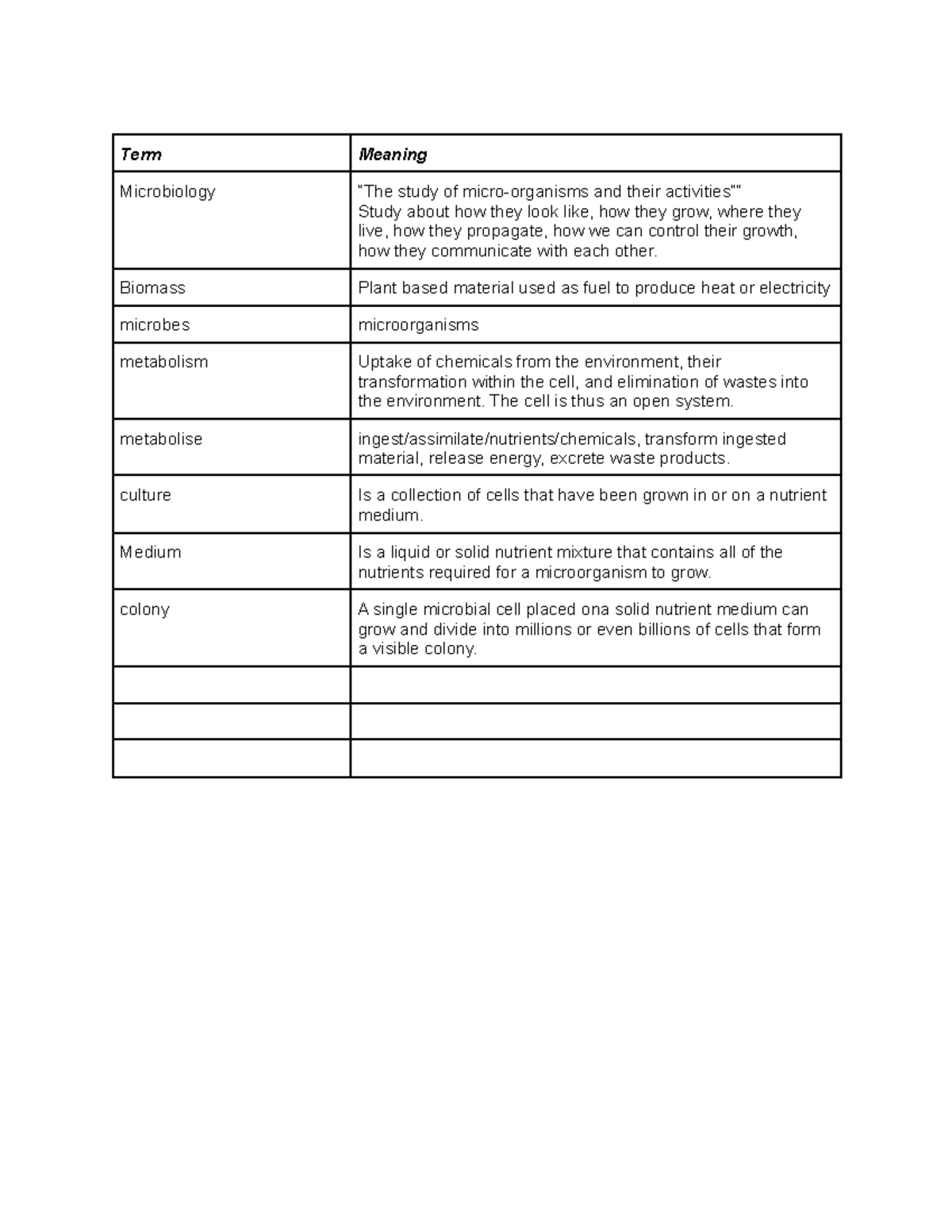 Microbiology Terminology - Term Meaning Microbiology