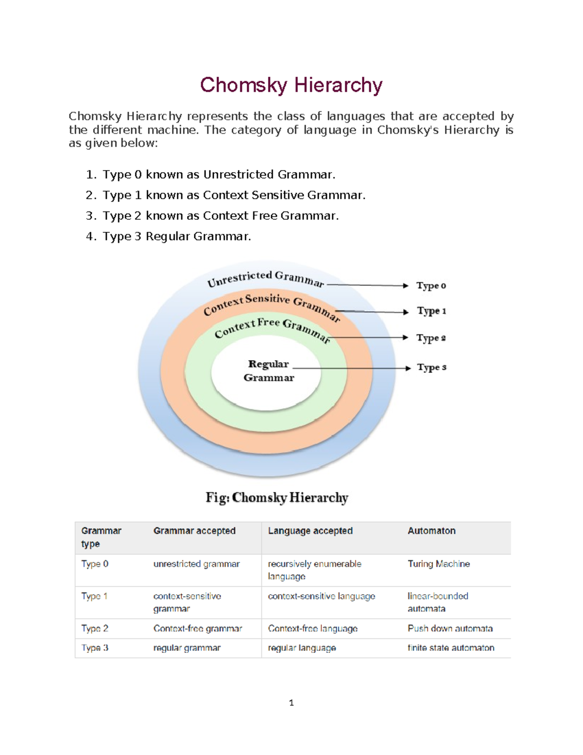 Chomsky Hierarchy Material - Chomsky Hierarchy Chomsky Hierarchy ...