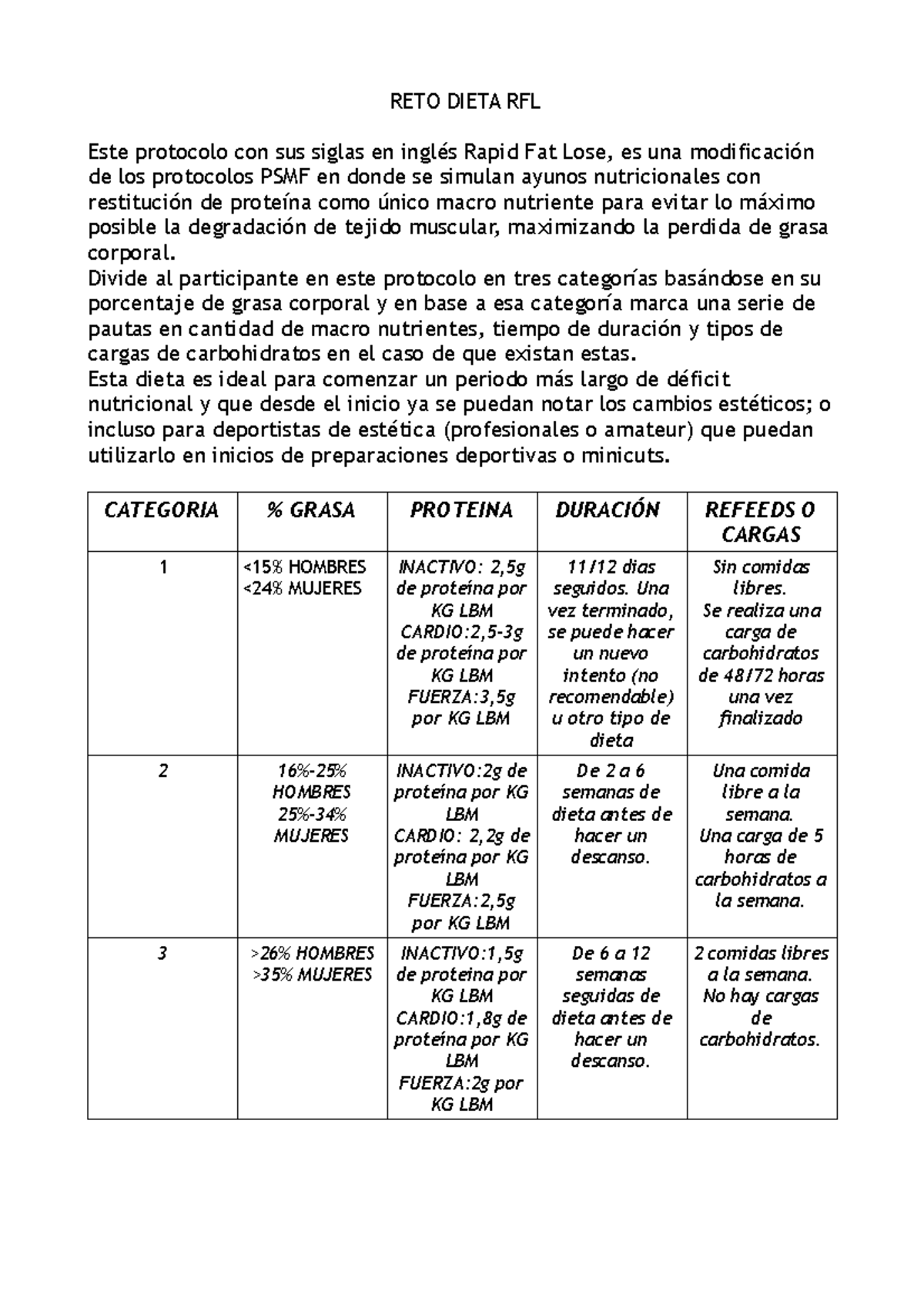Dieta RFL - Rapid fat lose - RETO DIETA RFL Este protocolo con sus ...