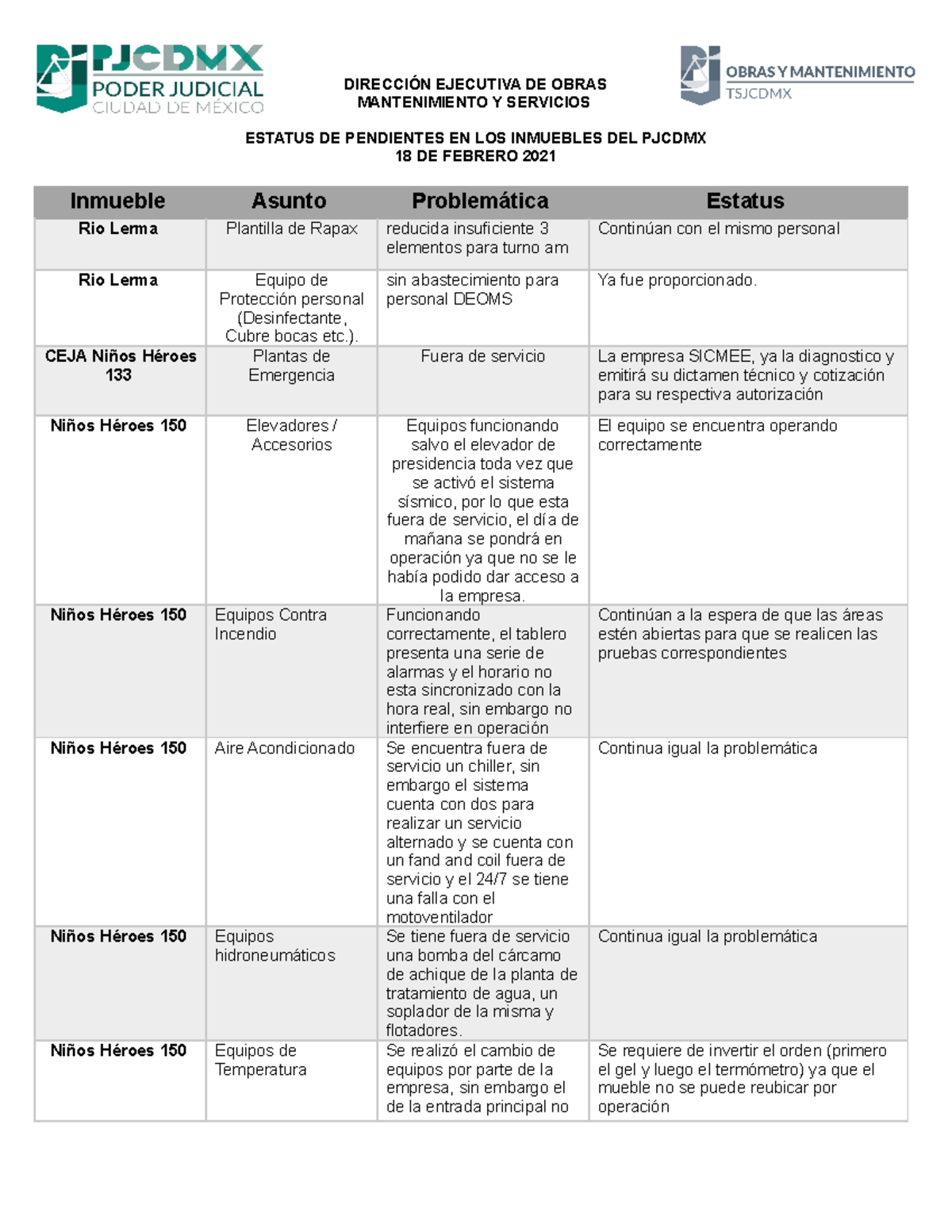 Estatus de pendientes - NUTRICION APLICADA - DIRECCIÓN EJECUTIVA DE ...