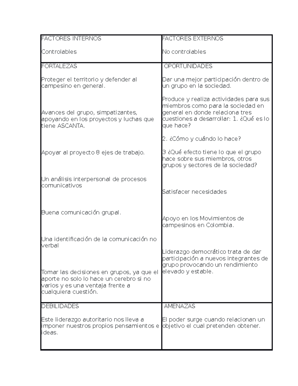 Cuadro - FACTORES INTERNOS Controlables FACTORES EXTERNOS No ...