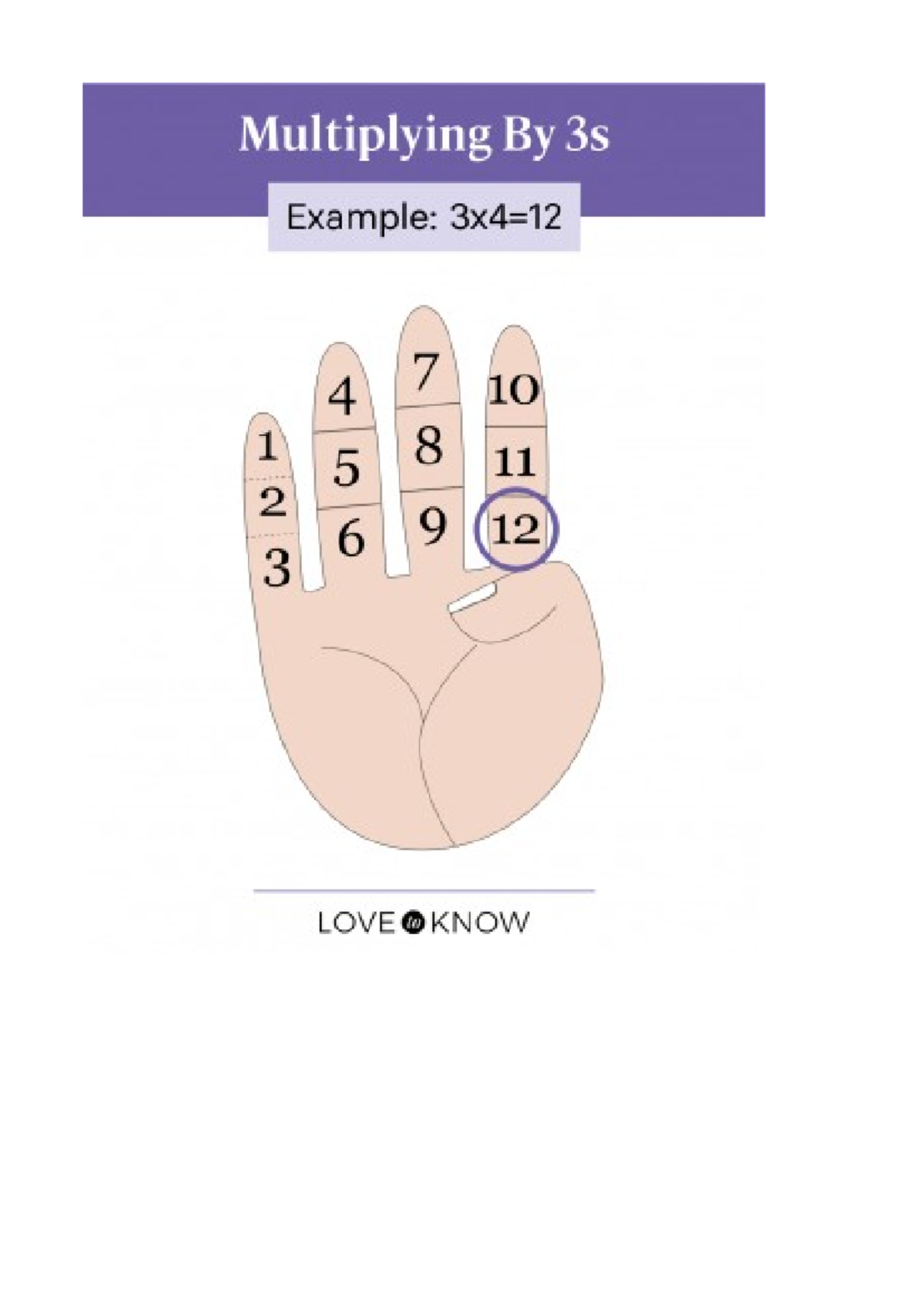 Doc1 - Bsed-math - Multiplying 3s Example: 7 4 10 1 5 8 11 2 6 9 12 3 ...