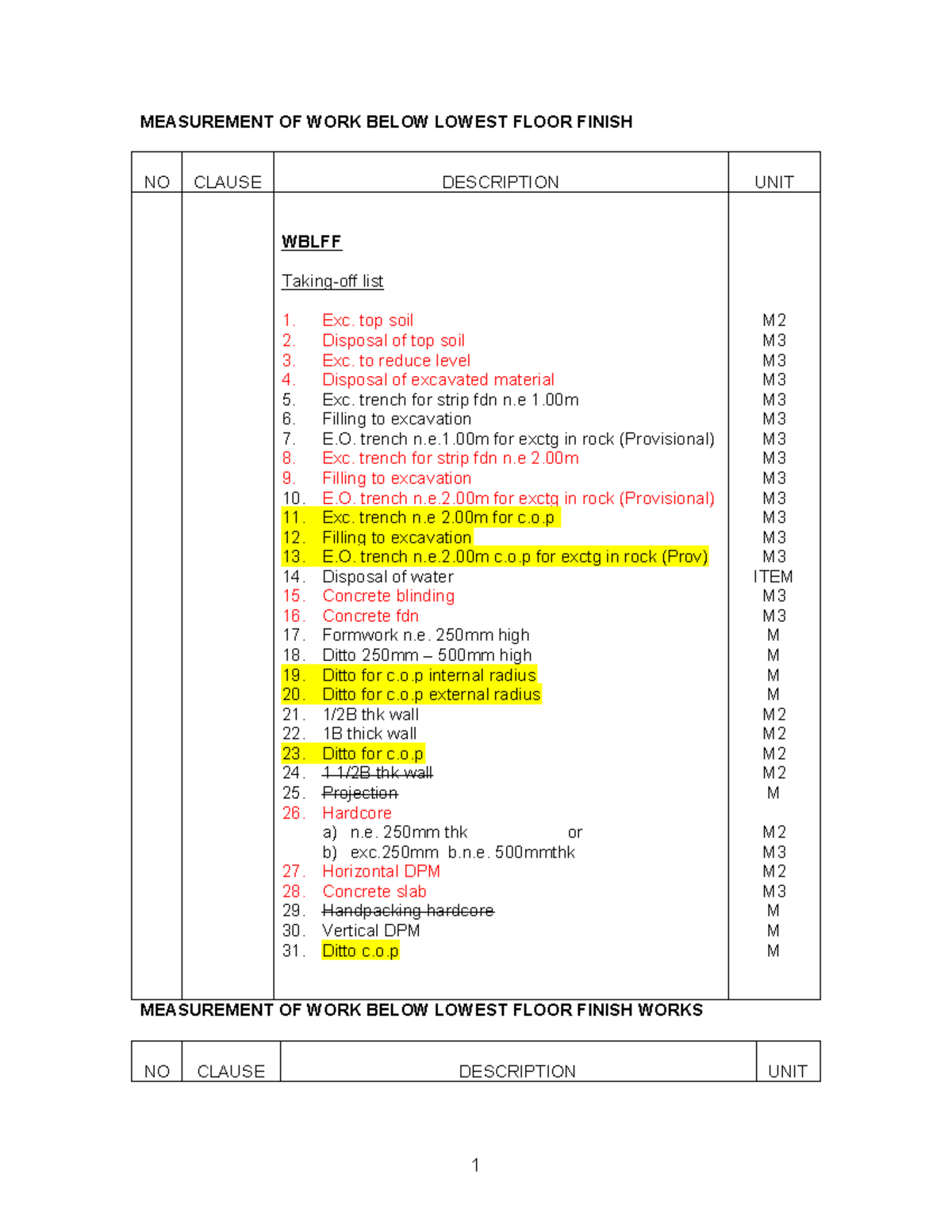 Dqs101 notes 2 (Example) - MEASUREMENT OF WORK BELOW LOWEST FLOOR ...