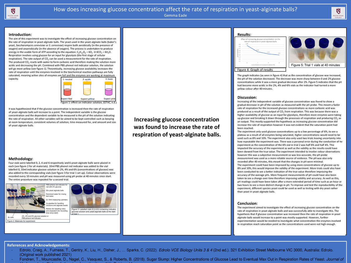 VCE biology U4 AOS3 sample poster - How does increasing glucose ...