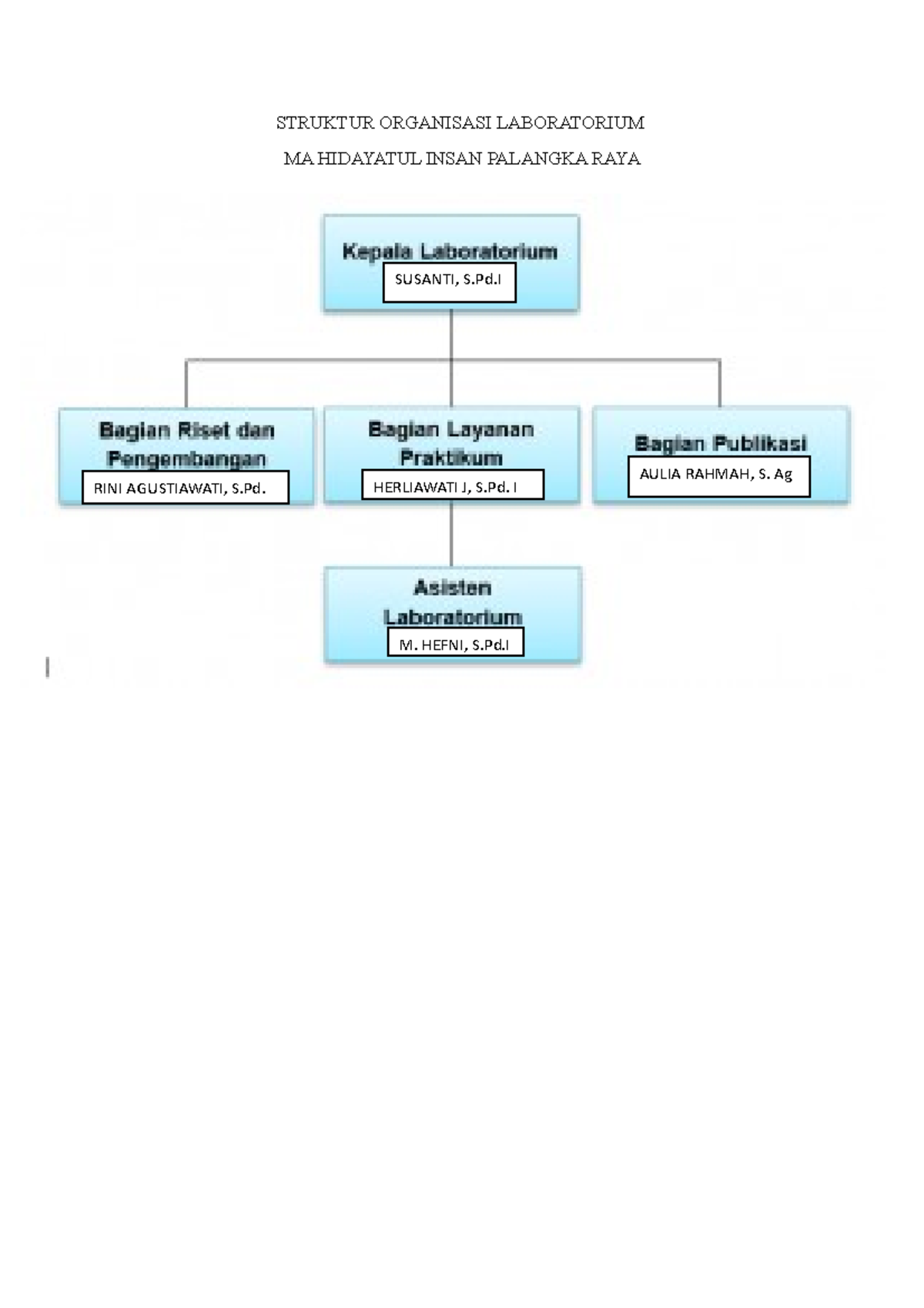 Struktur Organisasi Laboratorium - Biologi Lingkungan - STRUKTUR ...