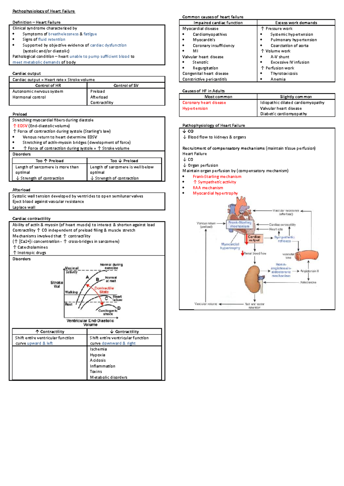 Patho of chf- good - Notes on Chf - Pathophysiology of Heart Failure ...