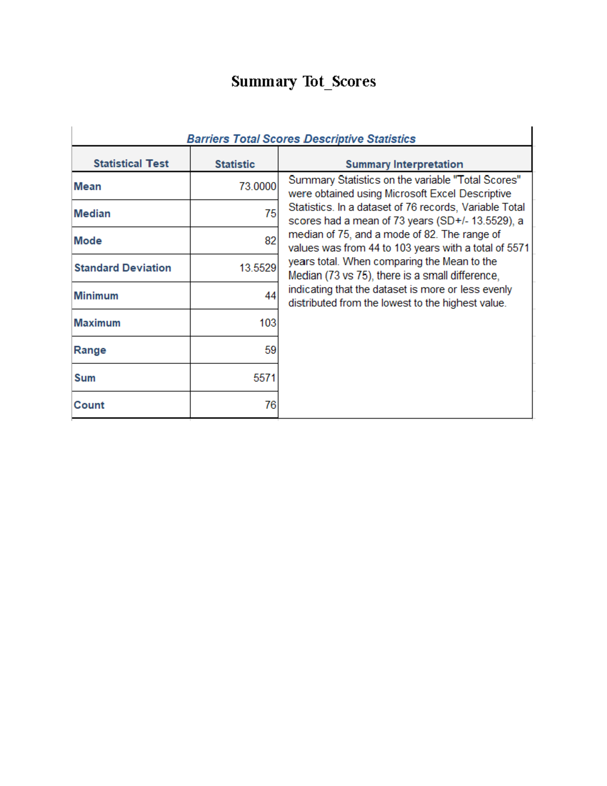 D029 CEM1 Summary Tot Scores Phase 2 - D029 - WGU - Studocu