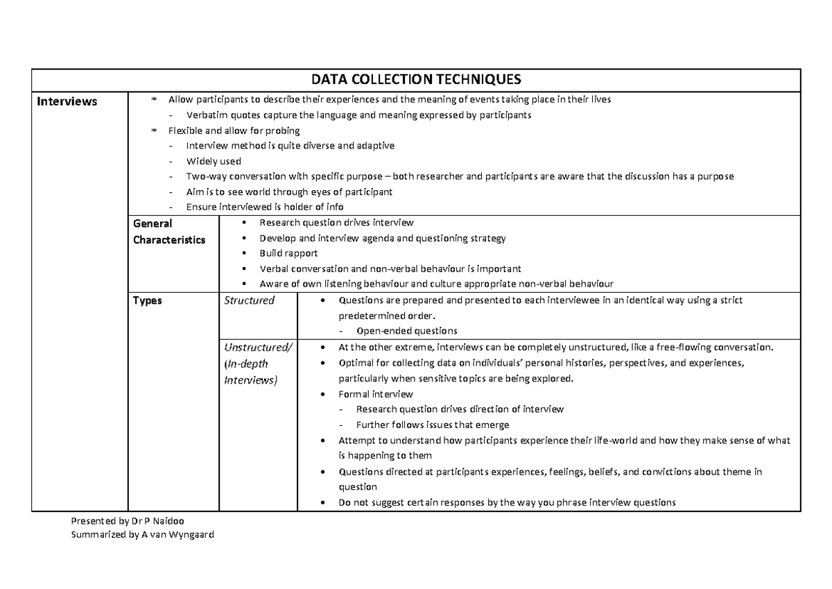 DATA Collection Techniques - DATA COLLECTION TECHNIQUES Interviews ...