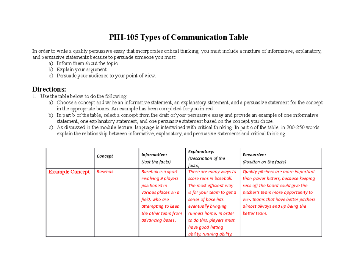 PHI105 - End of week assignment. - PHI-105 Types of Communication Table ...