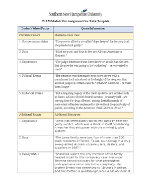 CJ 340 Module Three Assignment Template - 3-2 Assignment Jai L. Greenlaw Southern New Hampshire ...