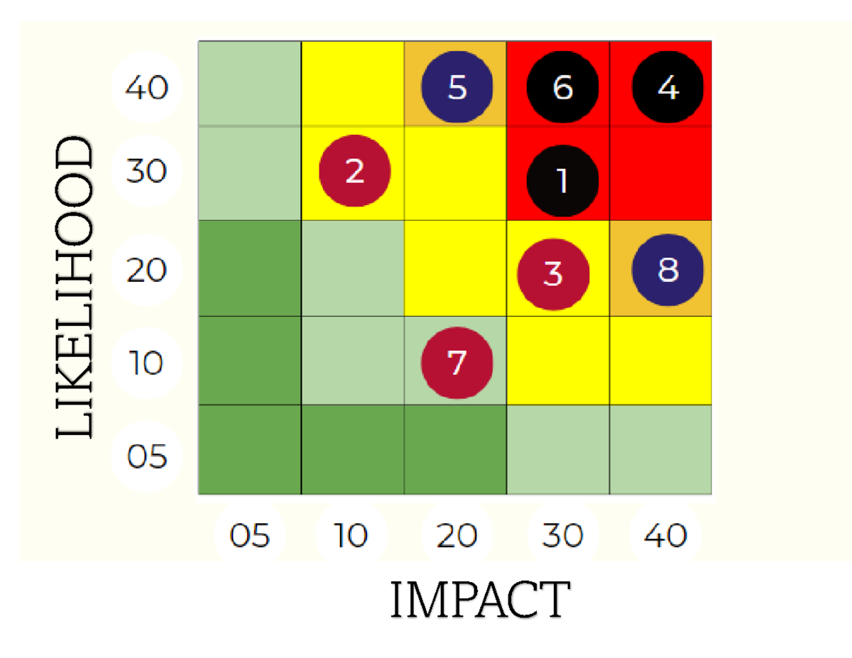 HEAT MAP - According to Insightsofware (2022), The main goal of heat ...