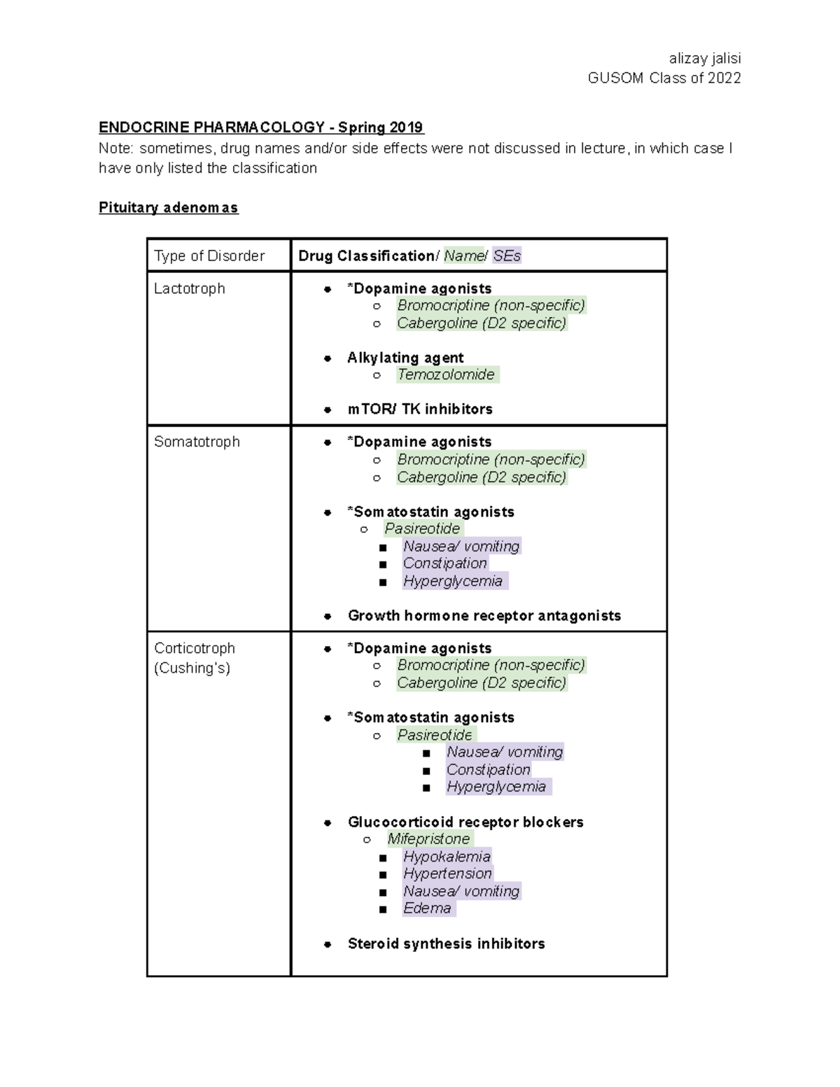 ENDO - Drug List - Study guide for Endocrinology module, Block 4 ...
