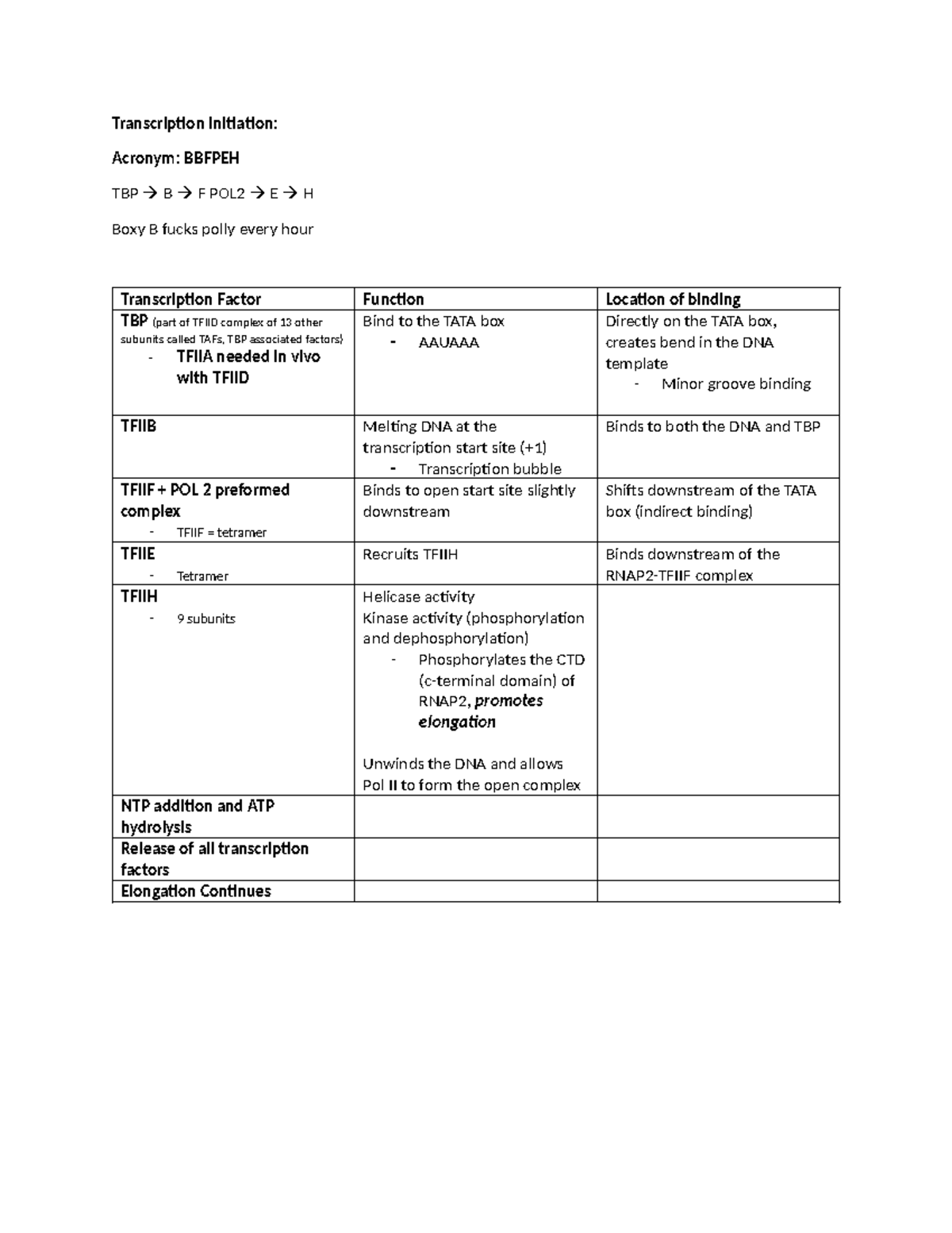 Midterm Molecular bio review 2 - Transcription Initiation: Acronym ...