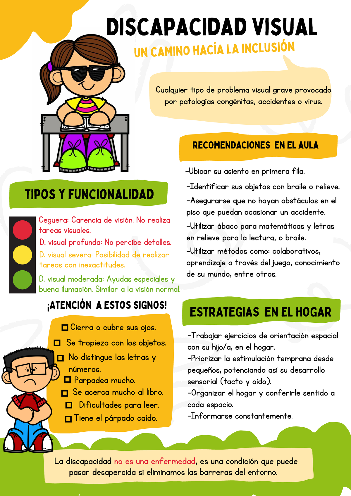 Infografía Discapacidad Visual - Discapacidad visual Parpadea mucho ...