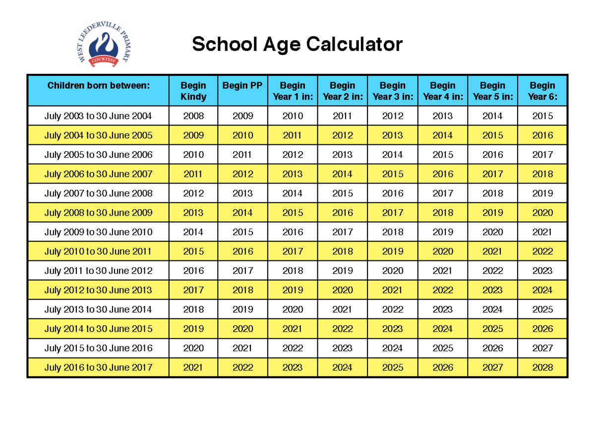 School Age Calculator - N/A - Children born between: Begin Kindy Begin PP Begin Year 1 in: Begin ...