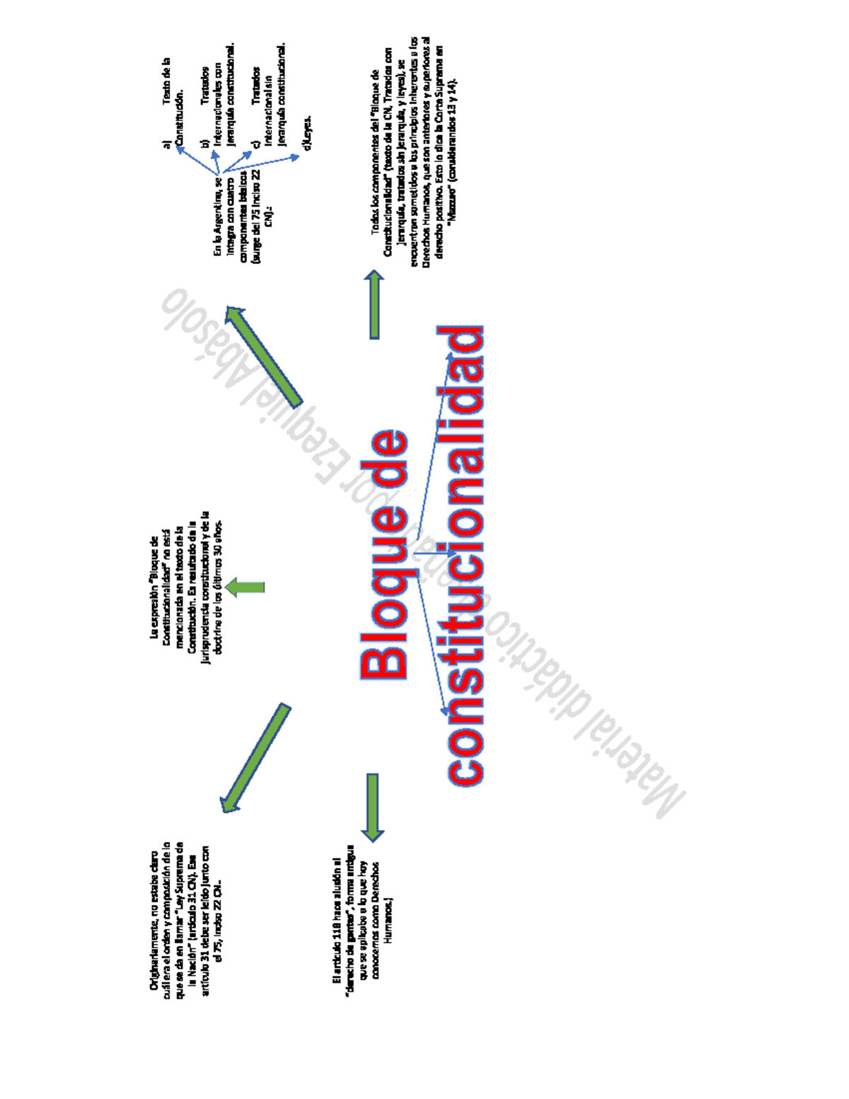 Bloque de constitucionalidad - Cuadro - Teoría y Derecho Constitucional - Studocu