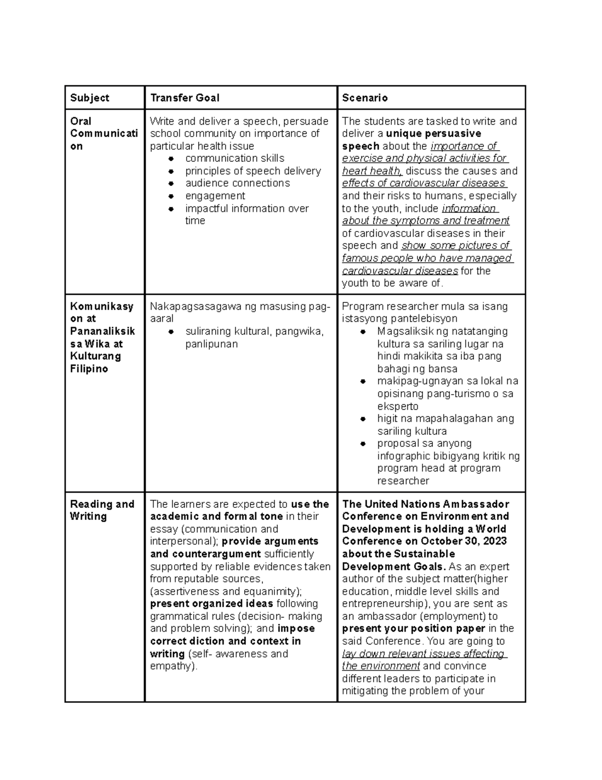 Multi- Interdisciplinal Performance TASK - Subject Transfer Goal ...