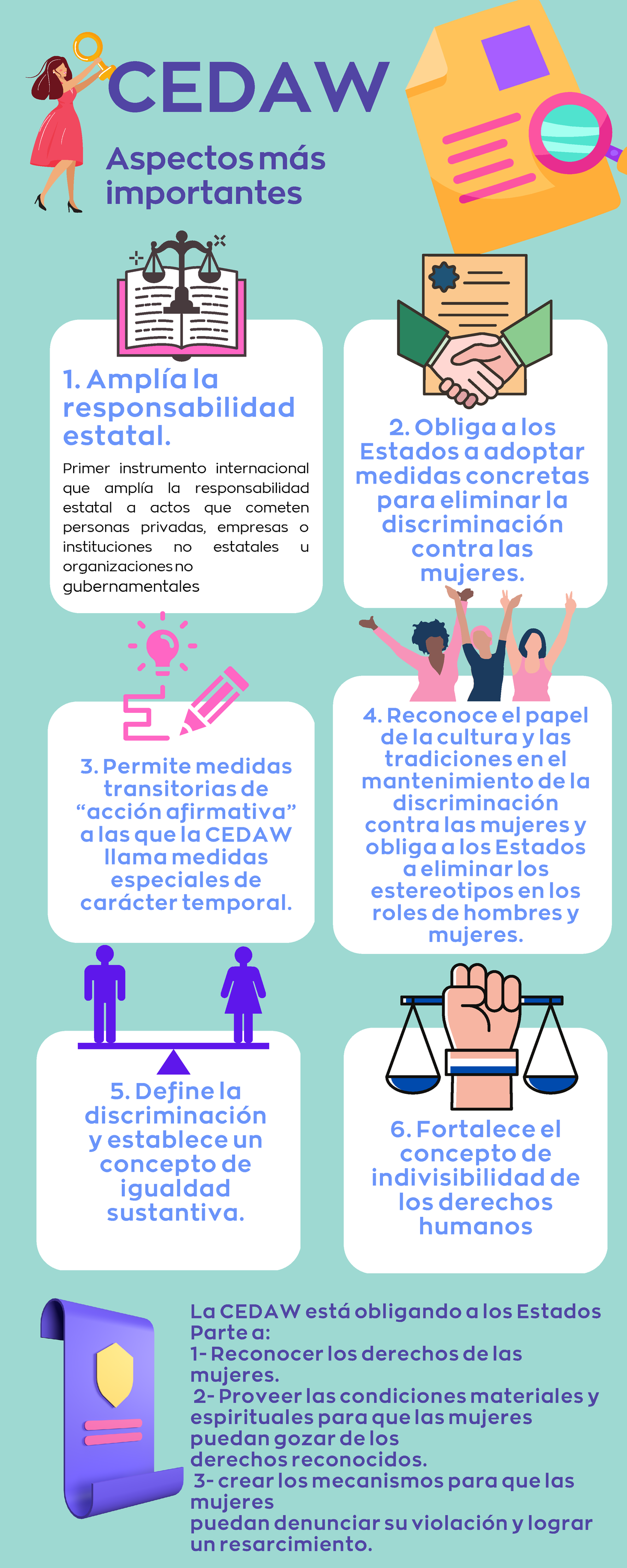 Tarea 2 - BIEN - La CEDAW está obligando a los Estados Parte a: 1 ...