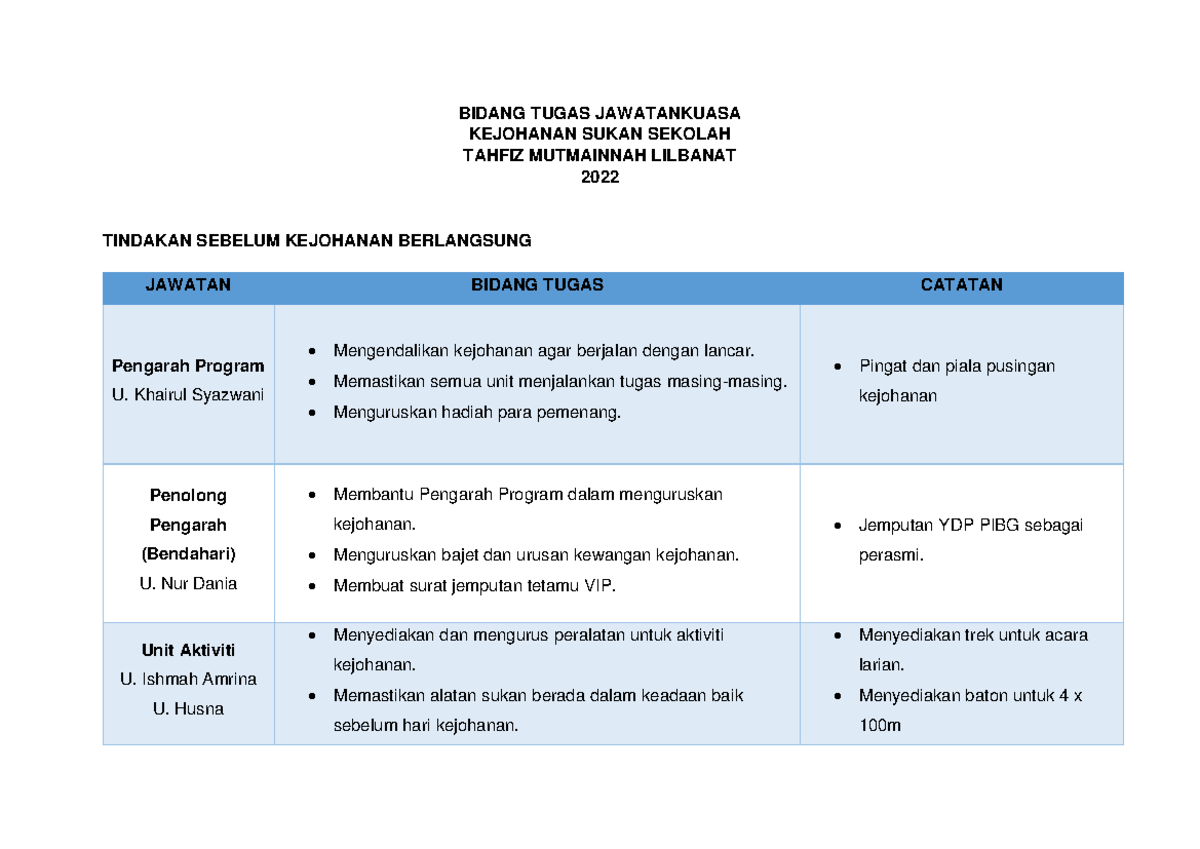 Gerak Kerja HARI Sukan - BIDANG TUGAS JAWATANKUASA KEJOHANAN SUKAN ...
