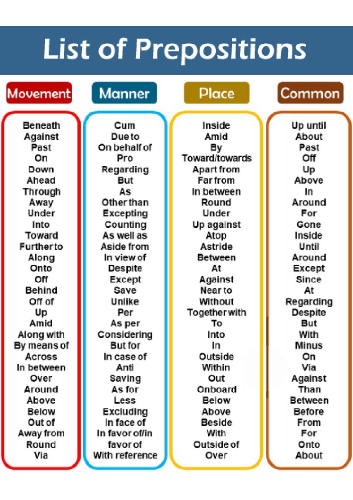 Preposition-list2 pdf - ingles - Studocu