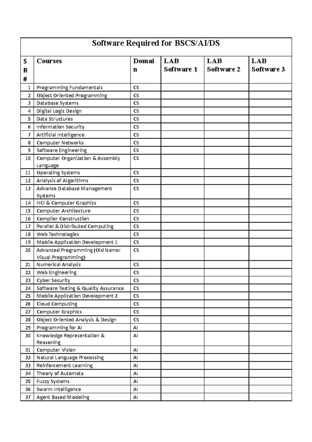 Software Required List 1 - Software Required for BSCS/AI/DS S R Courses ...
