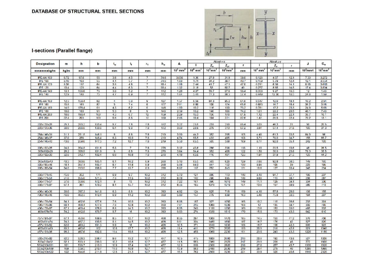 Section properties -structural steel - Rev -18 June 2020 - DATABASE OF ...