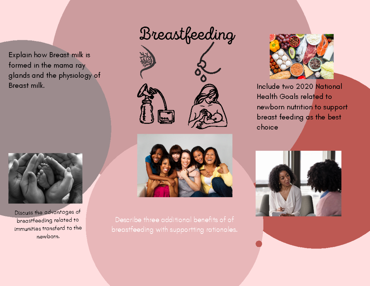 Breast feeding brochure - NUR 2633 - Describe three additional benefits ...
