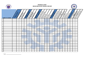BPP Progress Chart - ..... - BREAD AND PASTRY PRODUCTION NCll PROGRESS ...