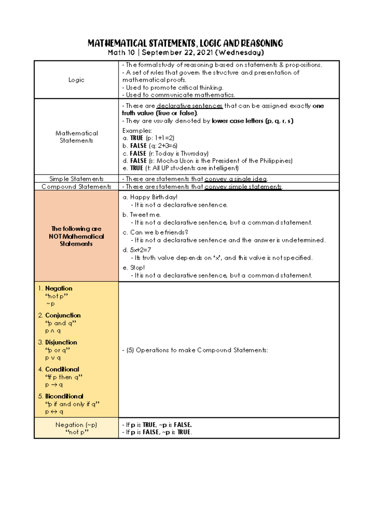 M2 Mathematical Statements And Logical Reasoning Mathematical Statements Logic And Reasoning