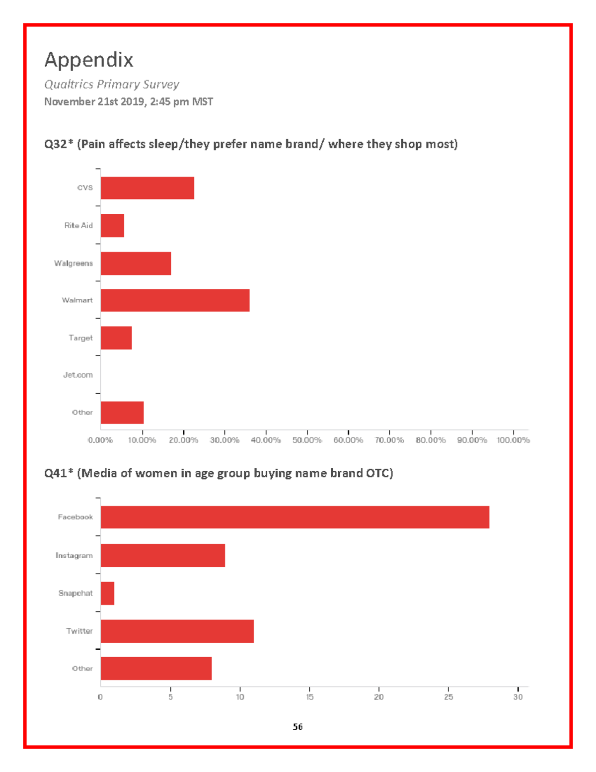 Marketing Plan Appendix - Appendix Qualtrics Primary Survey November ...