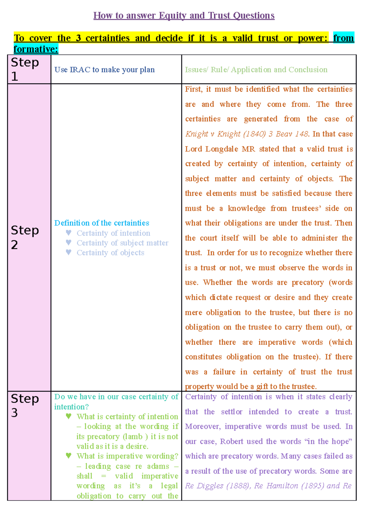 How to answer Equity and Trust Questions.docx - How to answer Equity ...