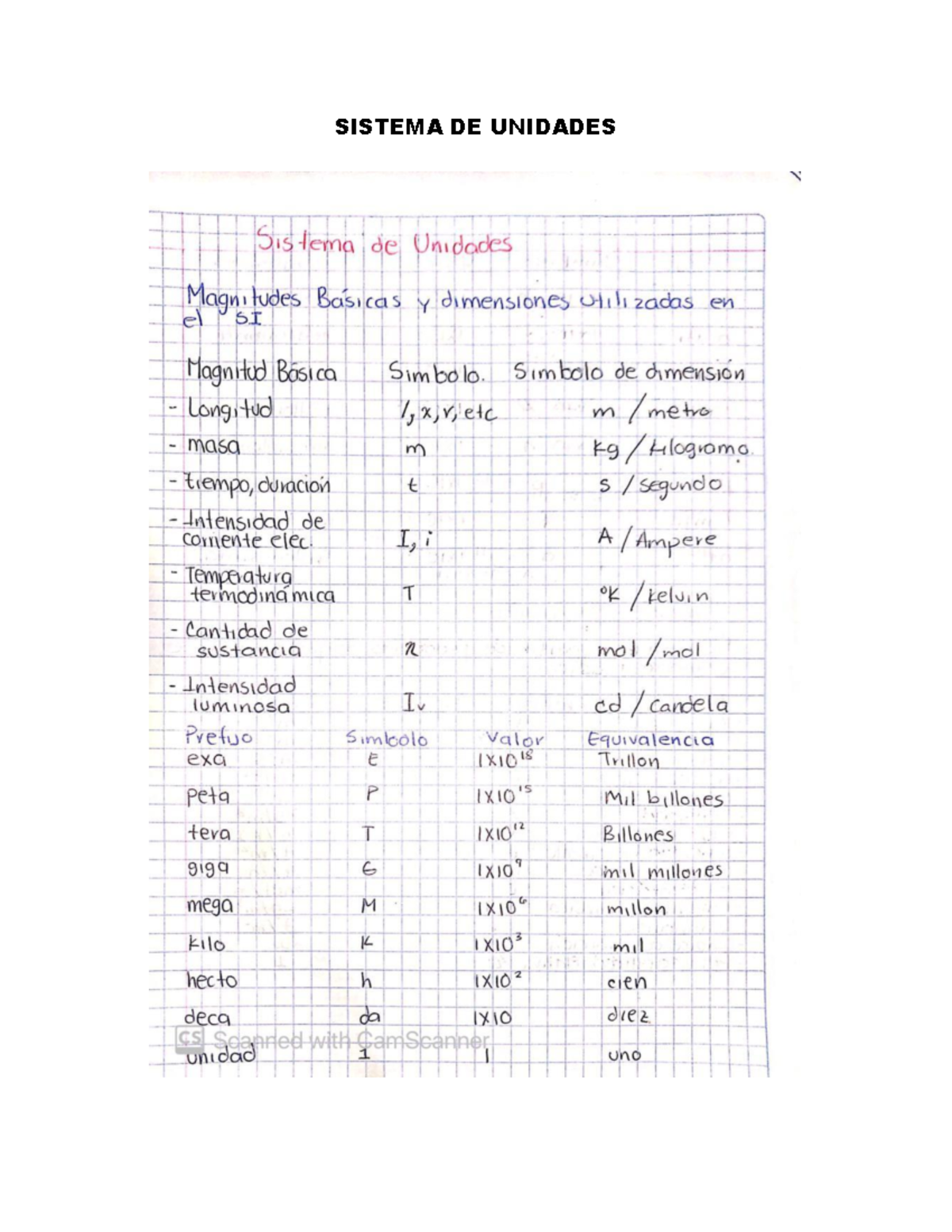 Sistema DE Unidades - magnitudes basicas y dimensiones utilizadas en el ...