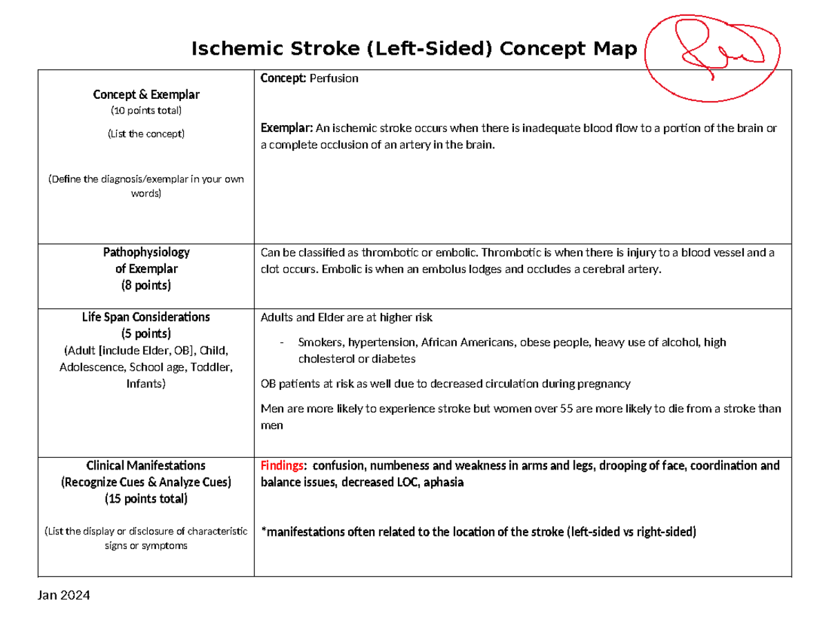 Ischemic Stroke Concept Map and NCP - Ischemic Stroke (Left-Sided) Concept Map Concept & - Studocu