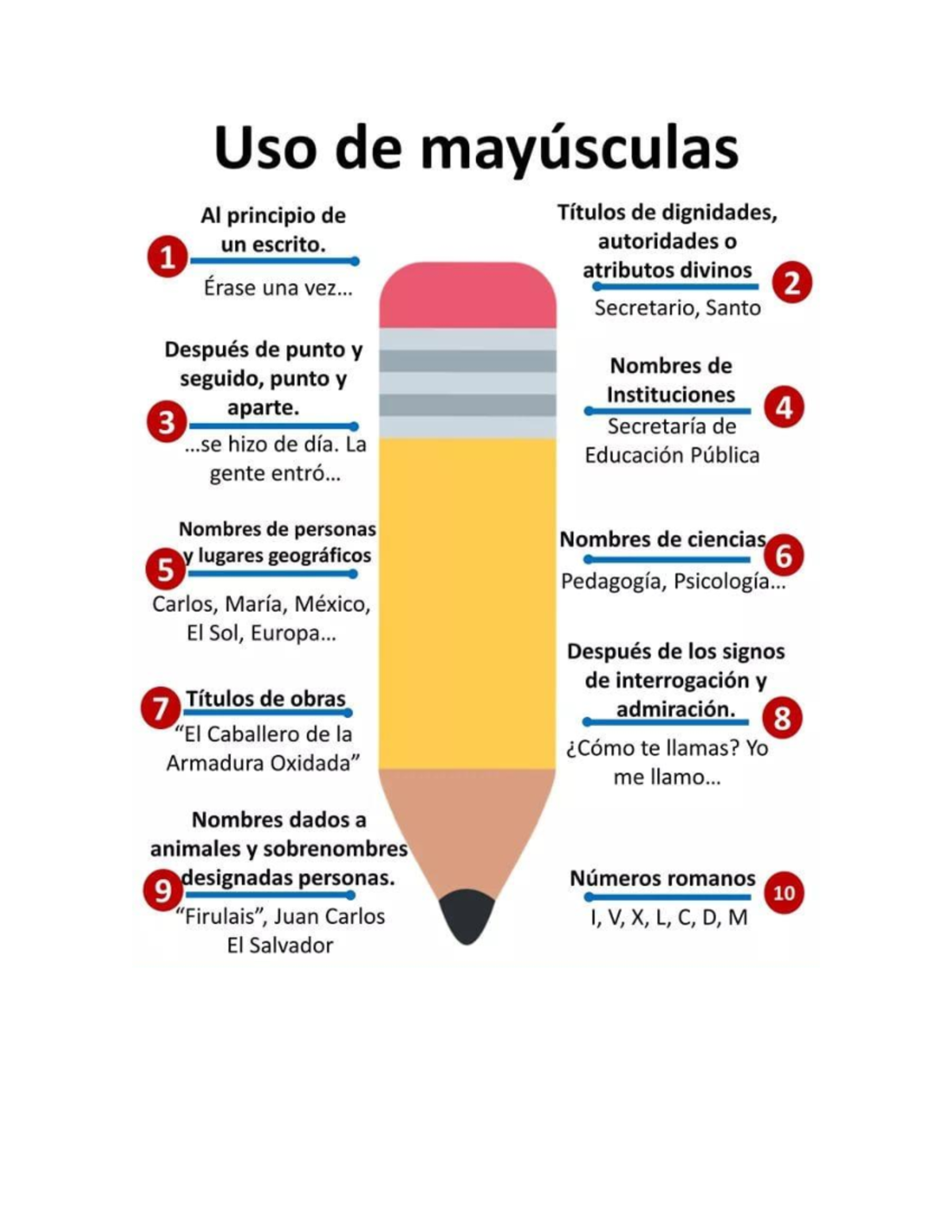 USO DE Mayuscula - Notas de curso sobre ortografía, gramática y ...
