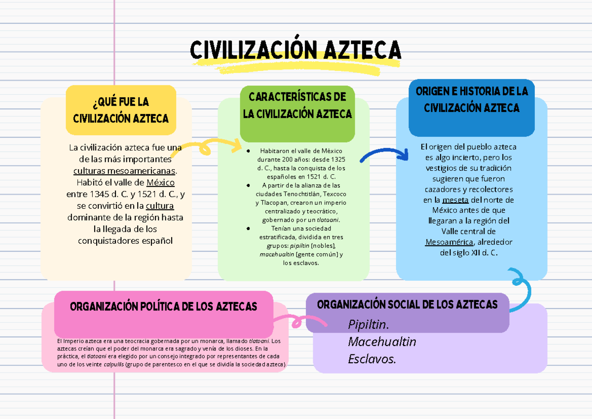 La civilización Azteca - ORIGEN E HISTORIA DE LA CIVILIZACIÓN AZTECA El ...