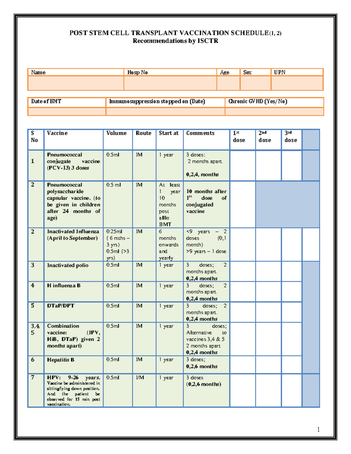 V 9 Isctr Post BMT vaccination Allo Auto Final - 1 POST STEM CELL ...